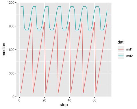 r how to compare 3d arrays of different length along one dimension