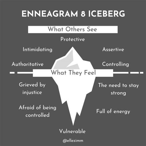 Whats Under The Surface Of Each Enneagram Type Enneagram Enneagram