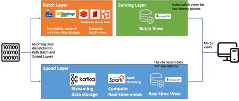 what is apache beam and use cases of apache beam