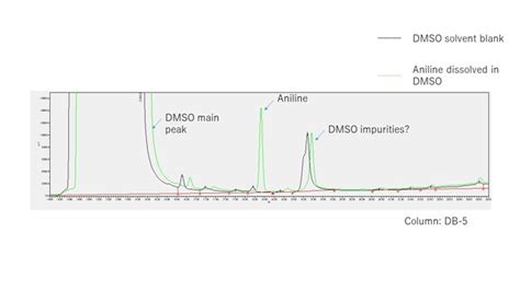 Looking For The Gc Column Can Separate Aniline And Dmso Forum Consumables Agilent Community