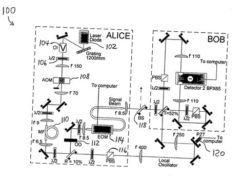 Homodyne Detection Patented Technology Retrieval Search Results Eureka Patsnap