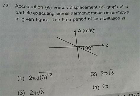 Acceleration A Versus Displacement X Graph Of A Particle Executing Si