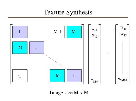 Ppt Texture Modeling Validation And Synthesis The Hos Way Powerpoint Presentation Id4337163