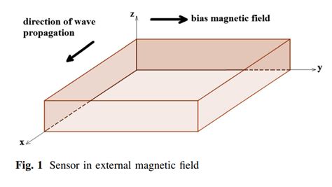 Magnetic Field Effect On Piezo Thermoelastic Wave Propagation In A Half Space Within Dual Phase