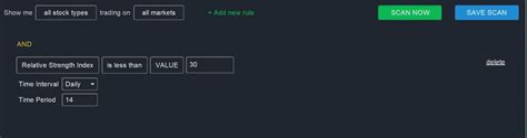 Creating An Rsi Stock Screener With Scanz Software