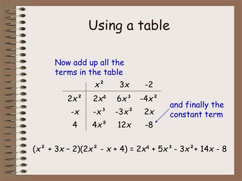 Ppt Multiplying Polynomials Powerpoint Presentation Free Download Id 9649992