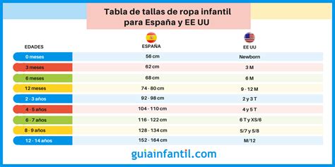 Tallas De Ropa Para Niños Captions Energy