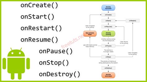 Tìm Hiểu Về Vòng đời Của Activity Trong Android