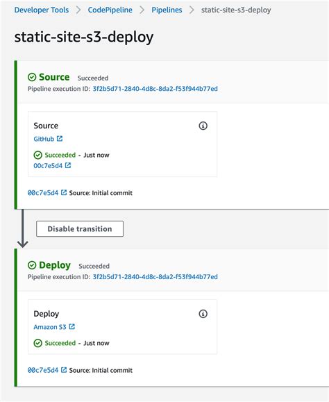 Automatic Code Deployment From Github To S3 Using Aws Code Deploy By