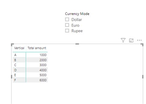 Solved Regarding Retrieving Data Microsoft Fabric Community