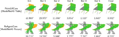 Figure 1 From Fpga Accelerated Correspondence Free Point Cloud