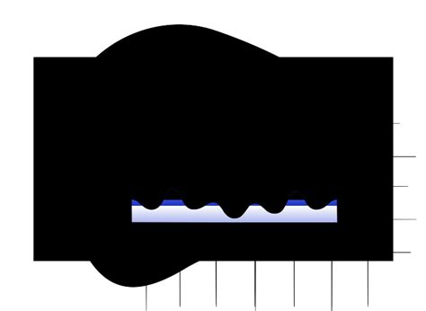 Splunk Integration Analytics Plus For The Splunk Enterprise Platform