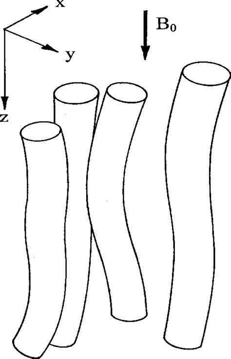 Figure 1 From An Example Of Resonances Coherent Structures And