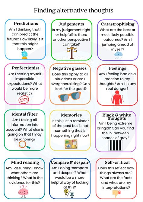 Unhelpful Thinking Styles Thought Challenging Thinking Patterns Thinking Traps Finding