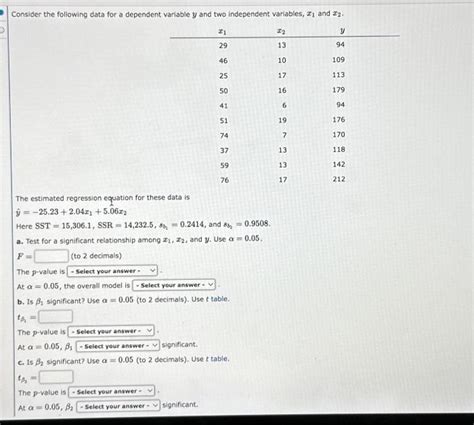 Solved Consider The Following Data For A Dependent Variable Chegg