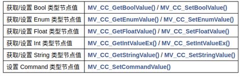 Linux下海康威视工业相机的sdk二次开发mvsdk Csdn博客 Linux下海康威视工业相机的sdk二次开发mvsdk Csdn博客