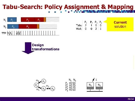 Embedded Systems Design Optimization Challenges Paul Pop Embedded