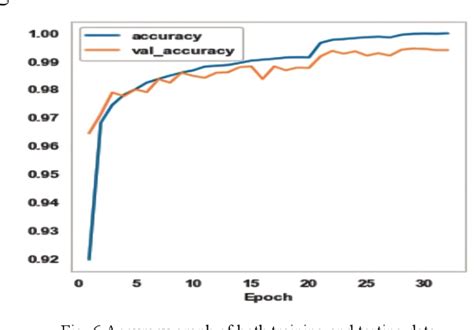 Figure 6 From A Silent Cardiac Atrial Fibrillation Detection And Classification Using Deep