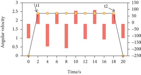 Leg Angular Velocity During Walking Download Scientific Diagram