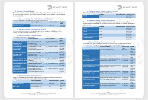 Pswindocumentation Audit Active Directory Passwords Evotec