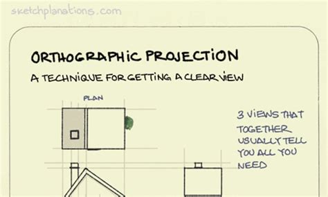 Architecture Sketches Sketchplanations