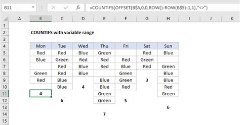 Countifs With Variable Range Excel Formula Exceljet
