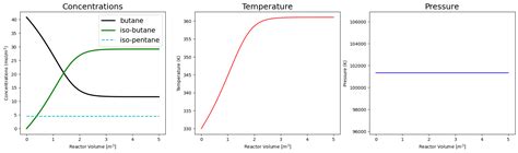 Pfr Stationary 1 Dimension — Reactord 0 0 1a1 Documentation