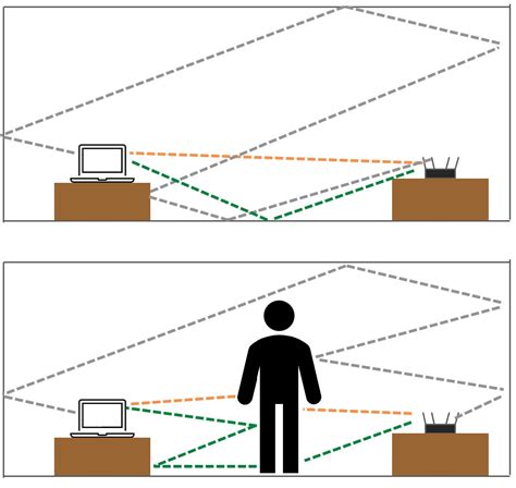 In Vehicle Passenger Detection Wi Fi Sensing A ‘excellent Resolution Uncommunication