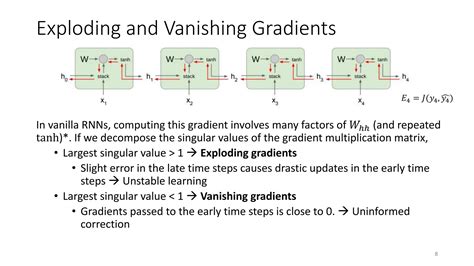 Rnn And Lstm Model Description And Working Advantages And Disadvantages Pptx