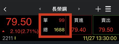 2211 長榮鋼 主力打暗號了 我幫各位破｜cmoney 股市爆料同學會