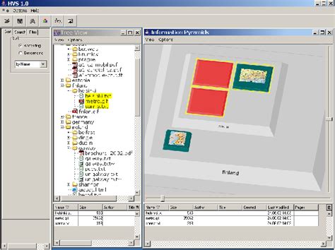 Figure 3 From The Hierarchical Visualisation System Hvs Semantic Scholar