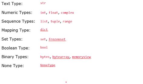 Python Data Types What Is Data Type