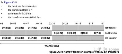 简述axi4协议（软件工程师视角） 知乎