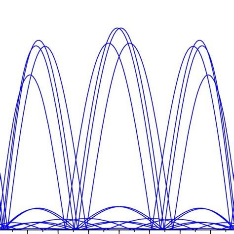 Absolute Error Of Collocation Solution On Each Subinterval Mapped Onto