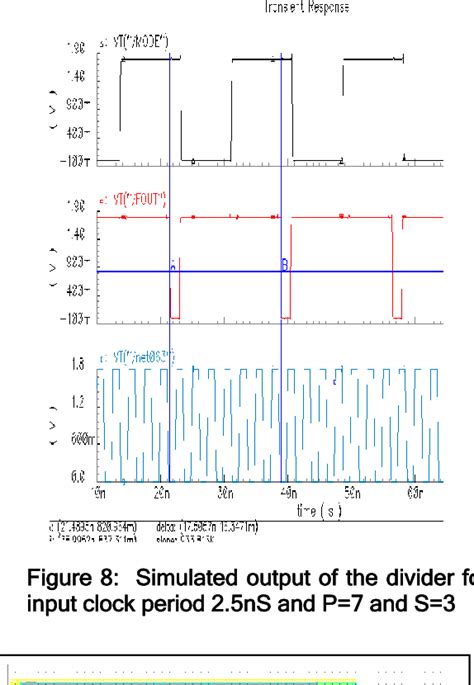 Figure 1 From Synchronous Programmable Divider Design For Pll Using 0 18 Spl Mu M Cmos