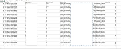 Azure Loop Issue In Powershell Stack Overflow