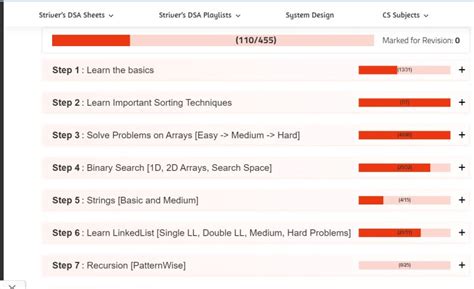 Completed 100 Dsa Problems With Strivers A2z Dsa Sheet Animesh Ojha