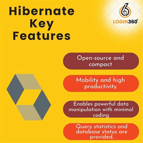 Hibernate Best Hibernate Training In Chennai Login360 Th… Flickr