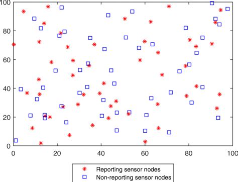 An Example Distribution Of Sensor Nodes Used In Our Simulations