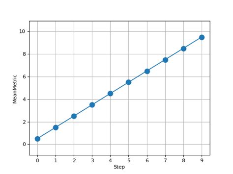 Mean — Pytorch Metrics 182 Documentation