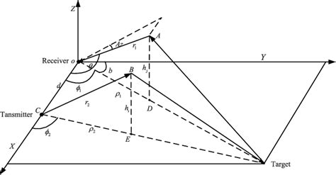 Figure 1 From Target State And Markovian Jump Ionospheric Height Bias