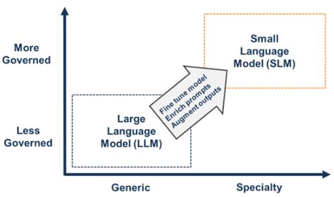 Should Ai Bots Build Your Data Pipelines Part Iii The Emergence Of
