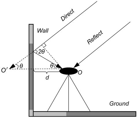 Deformation Information Extraction From Multi Gnss Coordinate Series