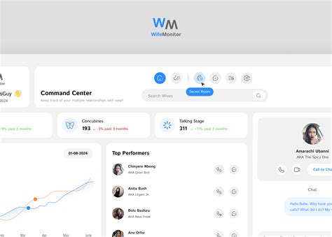 Relationship Management Dashboard By Favour Ugbechie On Dribbble