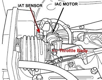 Intake Air Temperature Sensor Problems Solved