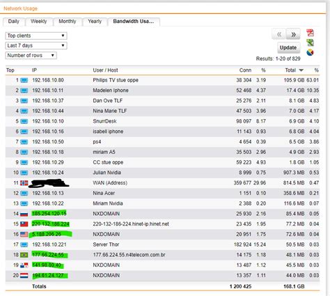 I Found This In The Logging Should I Worry Network Protection Firewall NAT QoS IPS