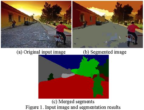 Table 1 From Depth Map Estimation From Single View Image Using Object Classification Based On