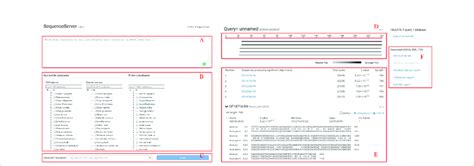 Blast Interface Of Grop A Query Sequence Input Box For The Blast