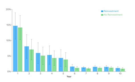 Frec White Paper Frec Direct Indexing Algorithm