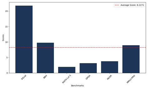 Deepseek Llm 7b Base Details Llm Radar